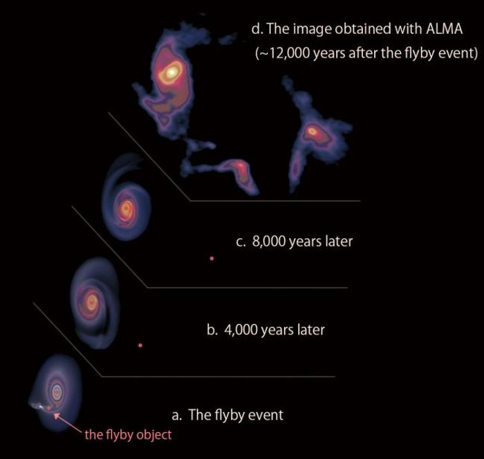 Spiraled Planet-Forming Disk Found Near Galactic Center | Space