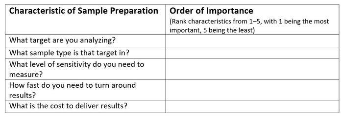 Sample Prep Possibilities: How to Gauge Your "Good Enough" | Clinical ...