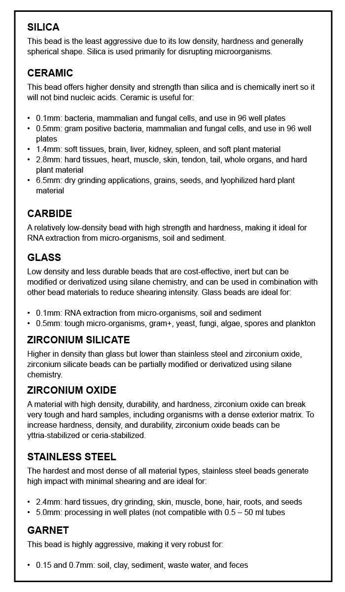 Choosing the Right Bead Mill Homogenization Technology for your ...