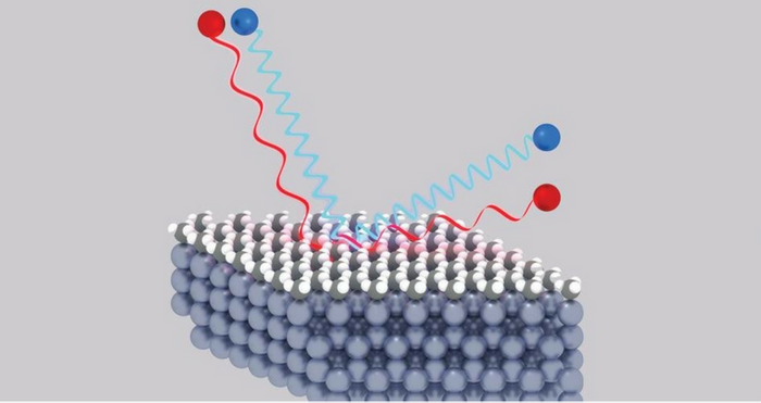 Novel Methods For Isotope Separation | Chemistry And Physics