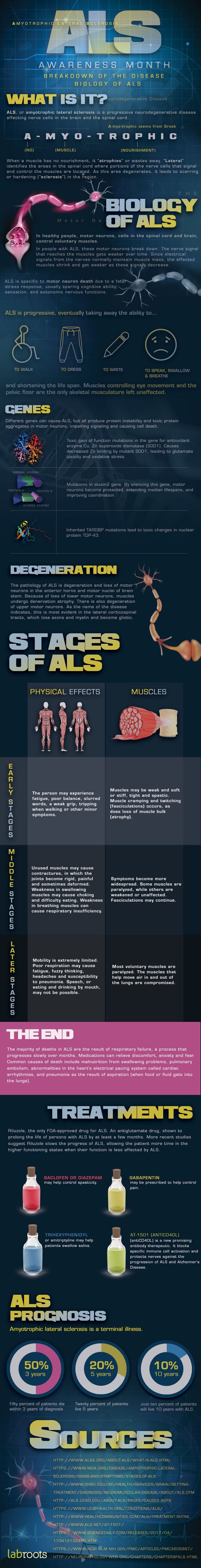 Bringing ALS to Life: What You Need to Know | Infographics
