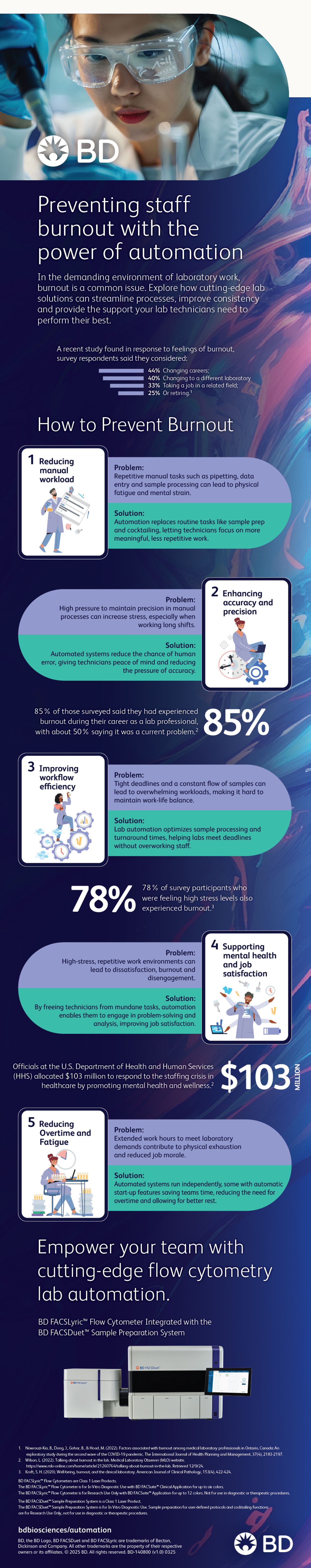 Preventing Staff Burnout with the Power of Automation: Infographic | Health And Medicine