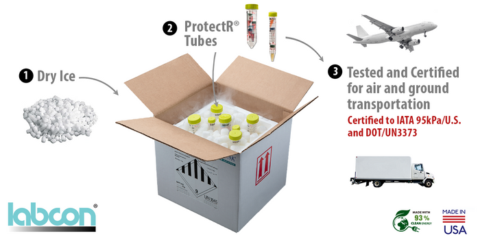 How To Ship Your Lab Material Legally and Prevent Molecular Damage ...
