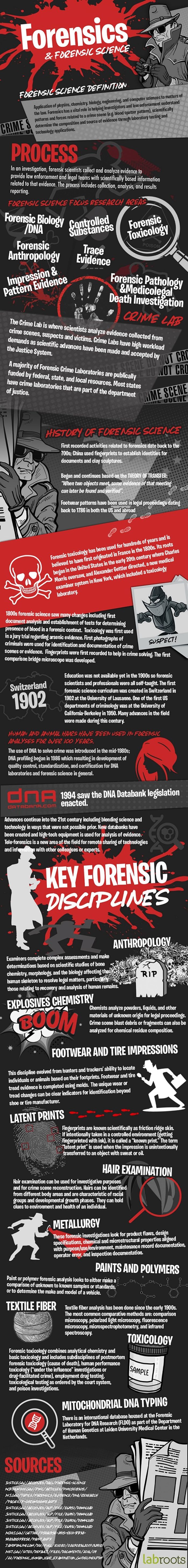 Forensics & Forensic Science | Infographics