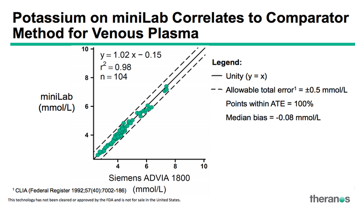 Holmes Unveiled New "Minilab" Invention, Scientists are Dubi | Clinical ...