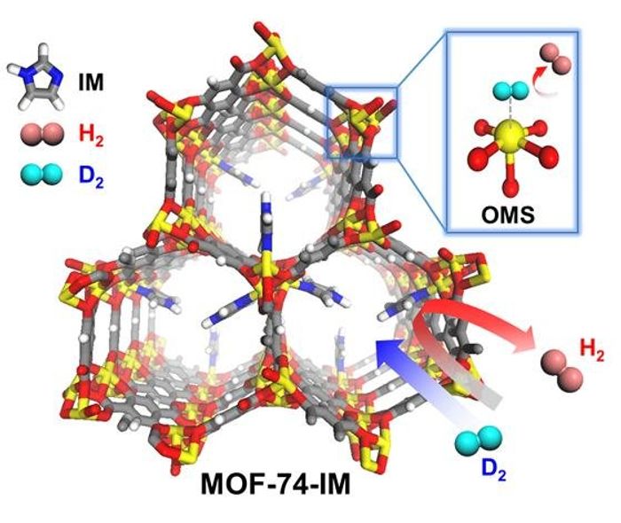 Novel Methods For Isotope Separation | Chemistry And Physics