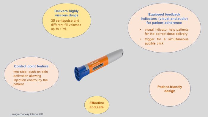 Patients can Self-Inject Easily Using an Integrated Pre-Filled Syringe ...