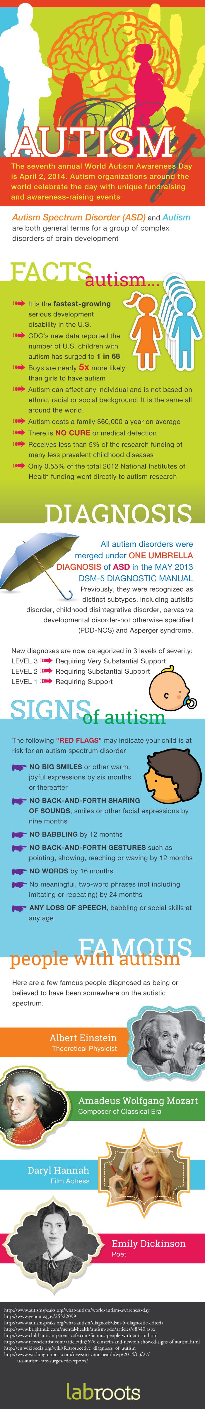 Learn More About Autism for World Autism Awarene | Infographics
