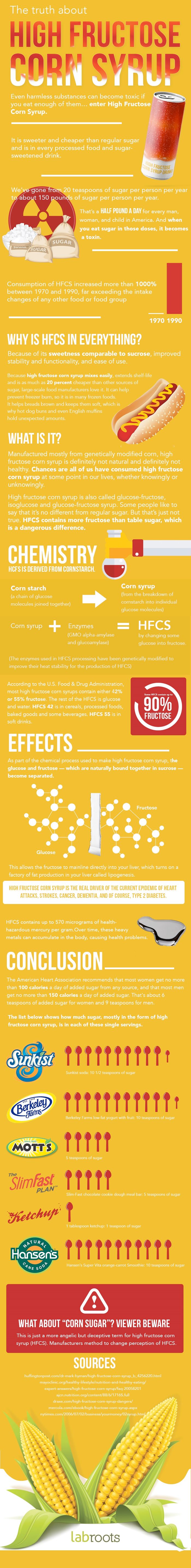 The Truth about High Fructose Corn Syrup... | Infographics