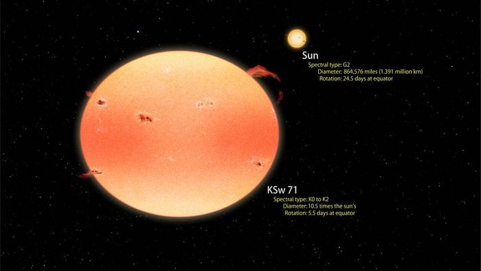 NASA Discovers 'Pumpkin' Shaped Stars that Spin Rapidly | Space
