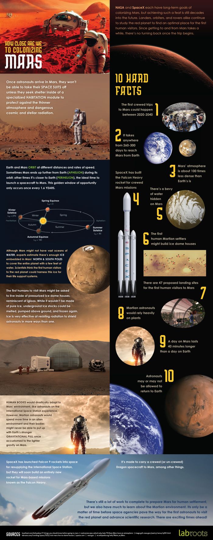 Infographic: How Close Are We to Colonizing Mars? | Infographics