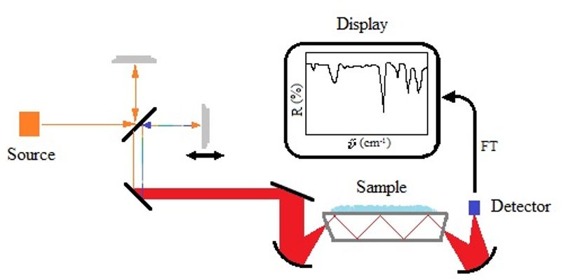ATR-FTIR | | Content Tag